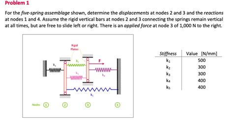 Solved Problem 1 For The Five Spring Assemblage Shown Determine The