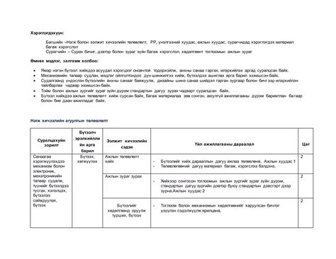 Техник бүлгийн нэгж хичээлийн төлөвлөлт Docx