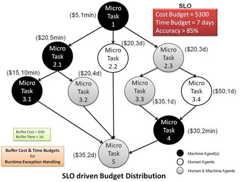 Example Of A Paid Microtask Download Scientific Diagram