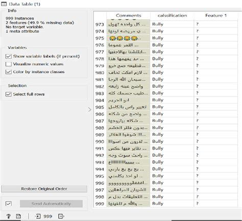Data Table Node Results For Extracting 999 Cyberbullying Comments By