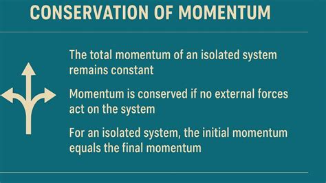 Linear Momentum Of A System Of Particles Definition Formula