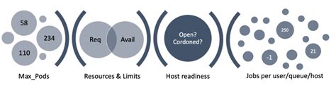 Determine How Many Sas Viya Analytics Pods Can Run On A Kubernetes Node