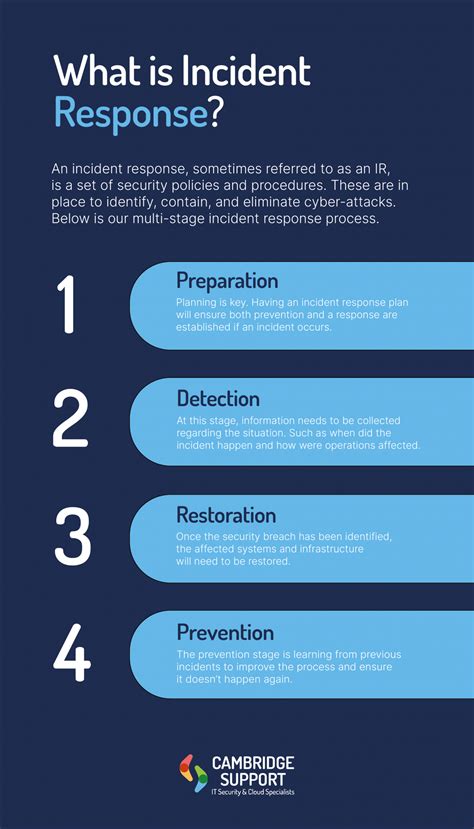 What Is Incident Response Cambridge Support