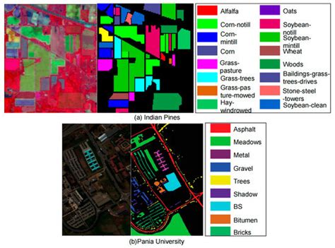 Remote Sensing Special Issue New Advances In Hyperspectralmultispectral Image