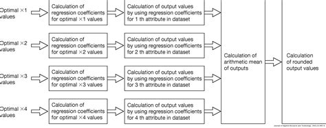 A Robust Regression Based Classifier With Determination Of Optimal Feature Set Journal Of