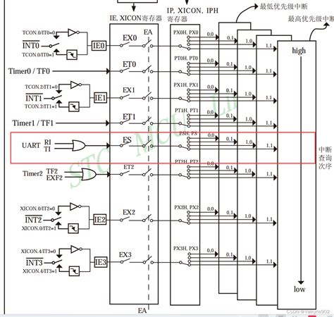 串口和 蓝牙模块hc08 蓝牙scon csdn博客