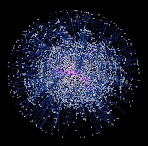 Mathematically Modeling The Rise Of Innovation Iot For All Iot Nebula Modeling Innovation