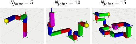 Daily Assistive Modular Robot Design Based On Multi Objective Black Box Optimization