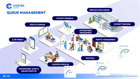 Cortex Hospital Hlab