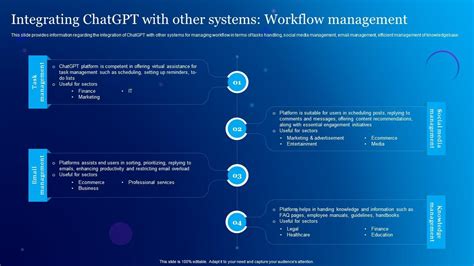 Integrating Chatgpt With Other Systems Workflow Everything About Chat Gpt Generative Chatgpt Ss