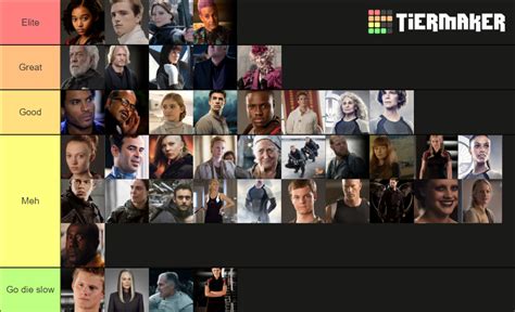 The Hunger Games All Characters Tier List Community Rankings
