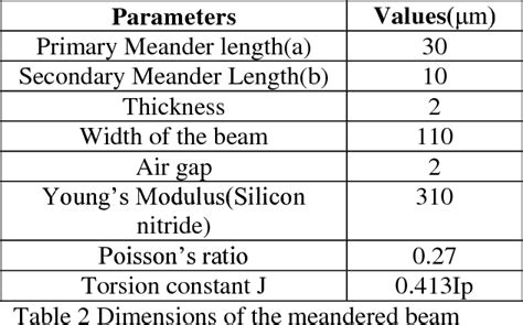 Table 2 From Design And Simulation Of Low Actuation Voltage Cantilever Rf Mems Switches Suitable