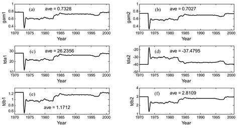 Parameter Estimation Based On A Local Ensemble Transform Kalman Filter Applied To El Niño