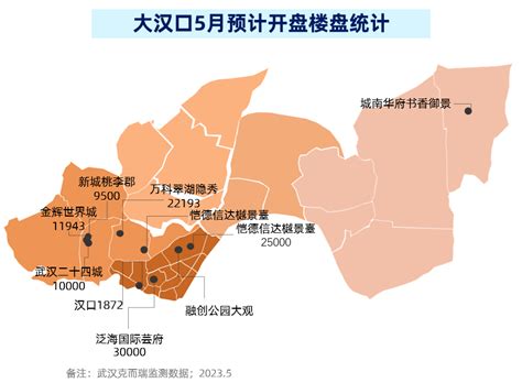 武汉2023年5月预计35个项目开盘，不限购区域供货积极供应产品板块