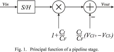 Figure 10 From Design And Characterization Of A 10bit Pipeline Adc For