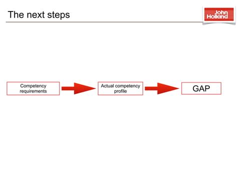 Workforce Capability Framework Pdf