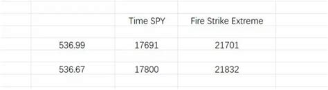 專欄 Nvidia 53699新驅動更新要點 53667 Vs 53699 10款遊戲fps測試【輕兵者】 數碼