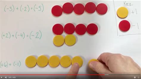 Adding Integers With Two Color Counters YouTube