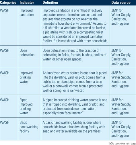 Hotspot Analysis Indicators Definitions And Data Source Download