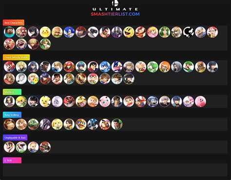 Marss And NaitoSharp Collaborative SSBU Tier List 1 Out Of 1 Image Gallery