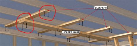 Is There A Good Solution For Hanging A Header From Joists Like Shown