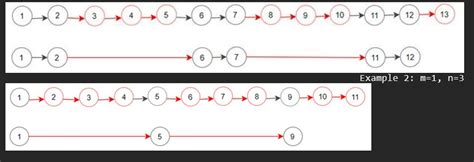Solved 7 ﻿traverse The Linked List And Remove Some Nodes In