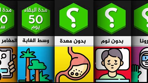 كم من الوقت يمكنك النجاة في هذه الظروف؟ Youtube