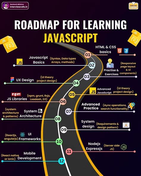 Suraj Gorai On Linkedin Javascriptroadmap Codingjourney