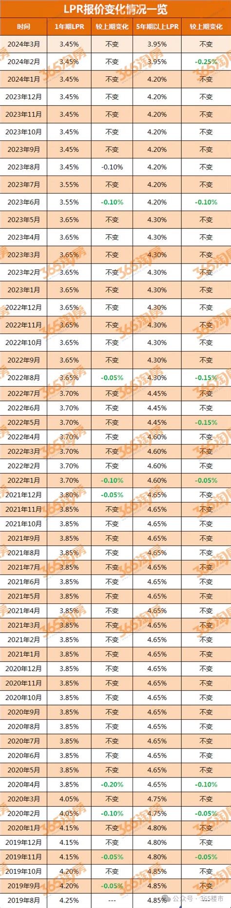 利率图片趋势图大山谷图库