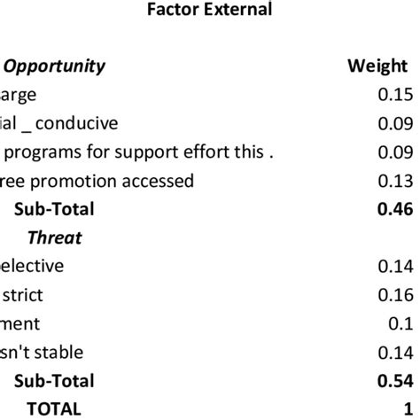 External Factor Analysis Summary Efas Craft Center Jewellery Metal