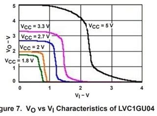 SN AUC G Vin Vs Vout Graph Logic Forum Logic TI E E Support Forums
