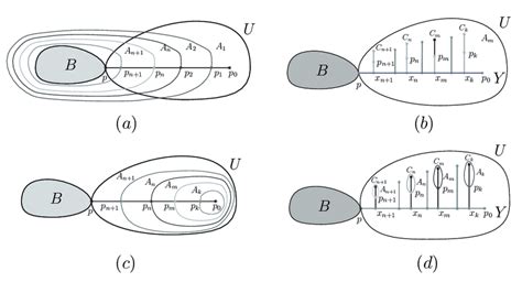 Subsequences A N ∞ N1 And X N ∞ N1 Download Scientific Diagram