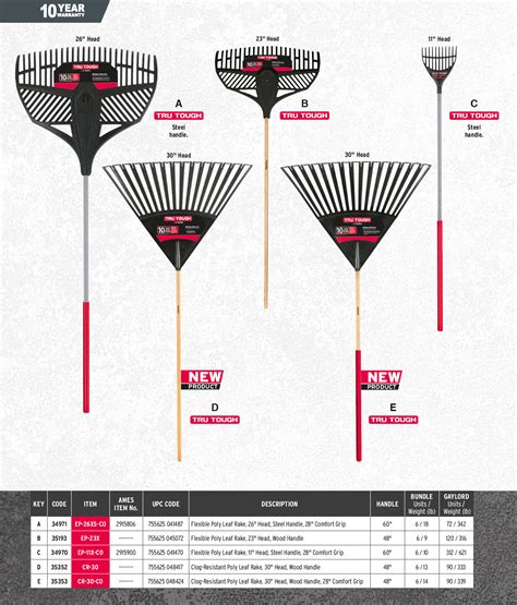 Truper Leaf Rakes Poly Head