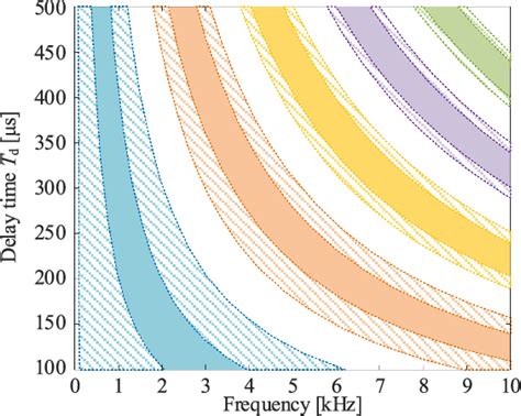 Figure 1 From High Frequency Resonance Suppression Based On Unified Mmc High Frequency Impedance