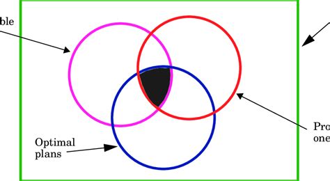 subsets of the control space after figure in [kirk70] download