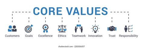 456 Core Values Diagram Images Stock Photos Vectors Shutterstock
