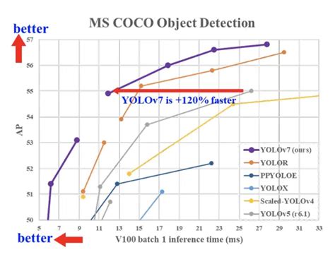 CVPR 23 最新 70 篇论文分方向整理包含目标检测图像处理人脸医学影像半监督学习等方向 CV技术指南公众号 博客园