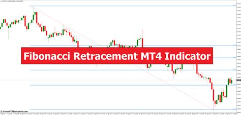 fibonacci retracement mt4 indicator