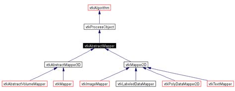 Vtk Vtkabstractmapper Class Reference