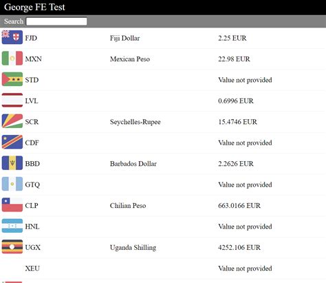 Github Michalsajdik Currencies