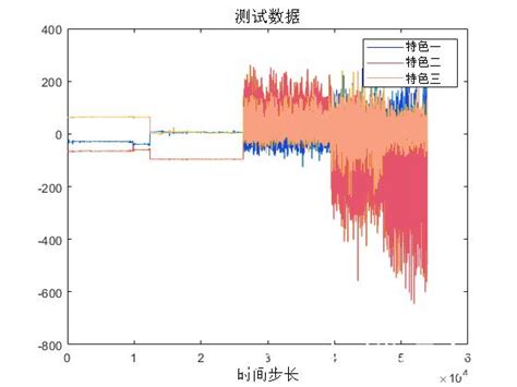 Matlab用深度学习长短期记忆 Lstm 神经网络对智能手机传感器时间序列数据进行分类附代码数据 腾讯云开发者社区 腾讯云