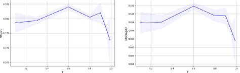 Figure 1 From Integrating Offline Reinforcement Learning With