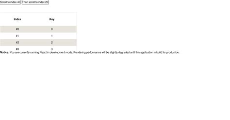 Tanstack React Virtual Example Scroll Padding Codesandbox