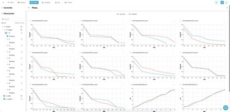 Add Tree View For Comparison Of Plots Issue Iterative Vscode