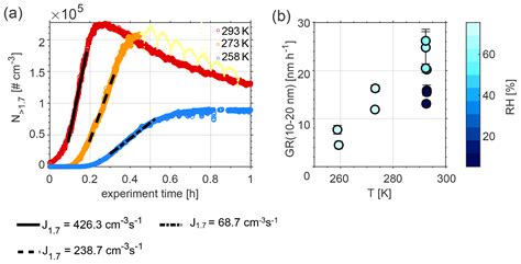 Acp Hygroscopicity And Ccn Potential Of Dms Derived Aerosol Particles