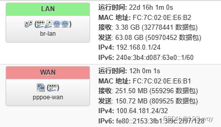 Ipv Ipv Csdn