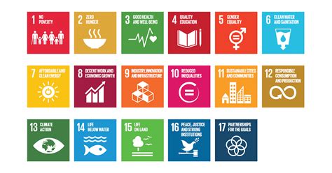 Esg And Sdg What Are They And How Do They Differ Cyclone Energy Group