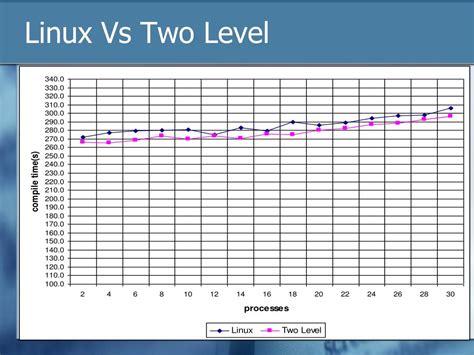 Ppt Linux Scheduling Algorithm Powerpoint Presentation Free Download