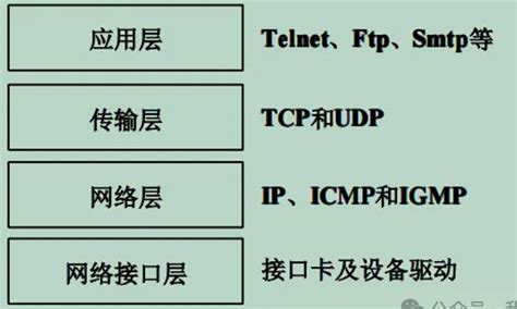 【tcpip协议栈】1 Tcpip协议栈概述（体系、四五层模型、ip、mac）tcpip堆栈 Csdn博客