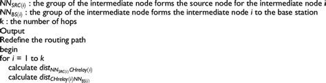 Pseudo Code For Setting The Routing Path Procedure A Ecops Algorithm